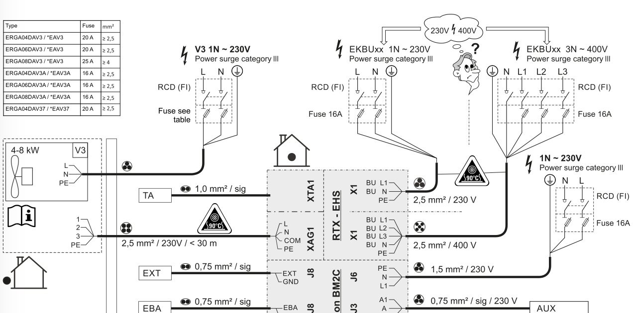 Elektrische Verkabelung Daikin Altherma - HaustechnikDialog
